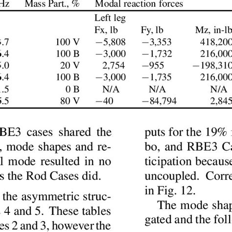 Typical Shock Analysis Model For Ddam Download Scientific Diagram