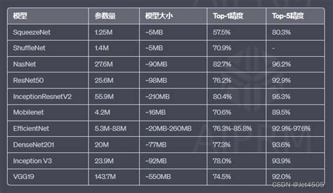 第47步 深度学习图像识别：squeezenet建模（pytorch）使用pytorch预训练squeezenet网络 Csdn博客