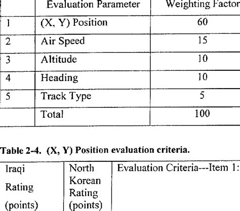 Weighting Factors Download Table