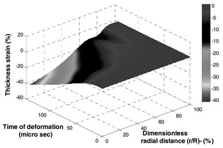 Strains In The Triangular Distribution Loading Simply Supported Plate Download Scientific