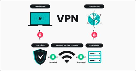 What Is A VPN How Does It Work 2025 Incogni