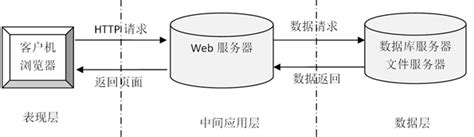 基于django的网络招聘信息分析系统的设计与实现【python项目设计详解】 Csdn博客