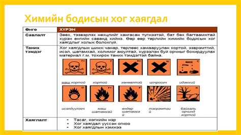 эмнэлгийн хог хаягдлын менежмент Pptx