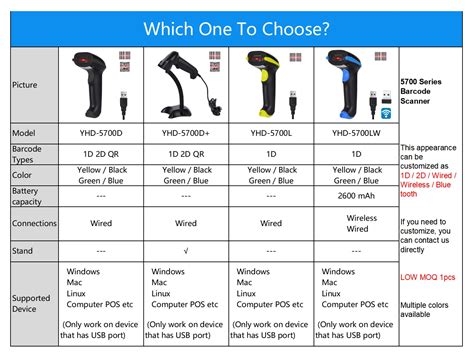 1d 2d Qr Code Handheld Barcode Scanner Mobile Payment Bar Code Reader