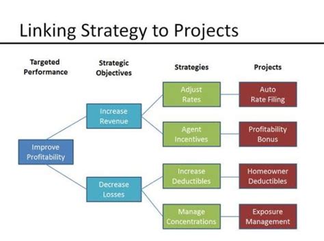 The Escalate Risk Response Strategy By Wentz Wu Issap Issep Issmp Cissp Ccsp Csslp Cgrc