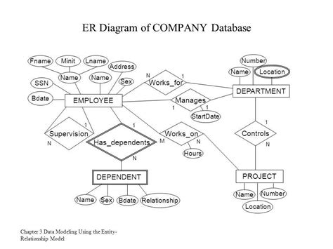 Decoding Database Design The Battle Between Schema Diagrams And Er