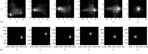 Figure 2 From A Spike Sorting Framework Using Nonparametric Detection And Incremental Clustering