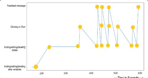 Example Graph Of The Multiple Runs Strategy Download Scientific Diagram
