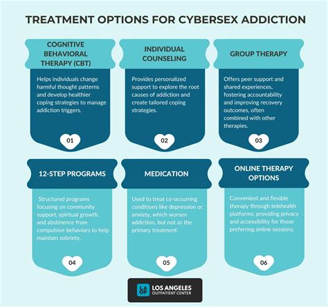 Cybersex Addiction Symptom Cause Treatment And Prevention Los