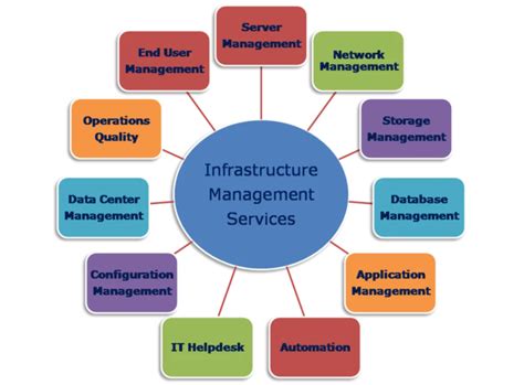Network Infrastructure Service At Rs 12000 Month In New Delhi Id