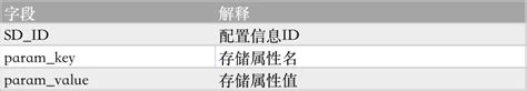 一文搞懂 Hive 元数据的表,数仓开发需要熟悉的,建议收藏 腾讯云开发者社区 腾讯云 一文搞懂 Hive 元数据的表,数仓开发需要熟悉的,建议收藏 腾讯云开发者社区 腾讯云