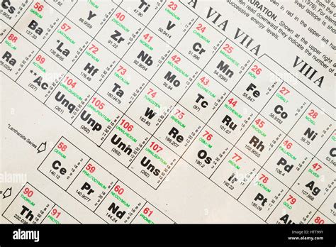 Detail Of A Periodic Table Of Elements Showing The Symbol Atomic Weight Atomic Mass And
