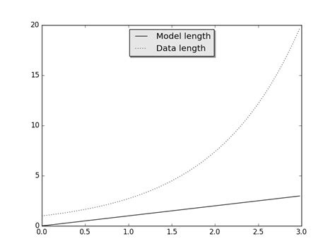 Python Matplotlib Plot Frame Stack Overflow