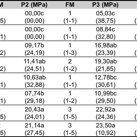Mean Values For Rupture Modulus Of Static Bending Download Table
