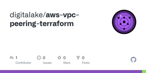 Github Digitalakeaws Vpc Peering Terraform