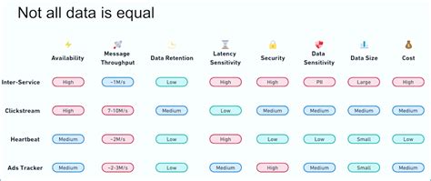 Apache Kafka Cluster Type Deployment Strategies Kai Waehner