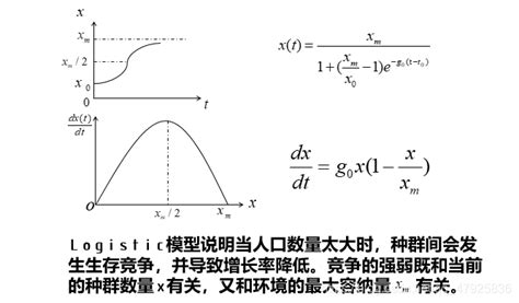 Matlab——微分方程建模matlab微分方程模型 Csdn博客
