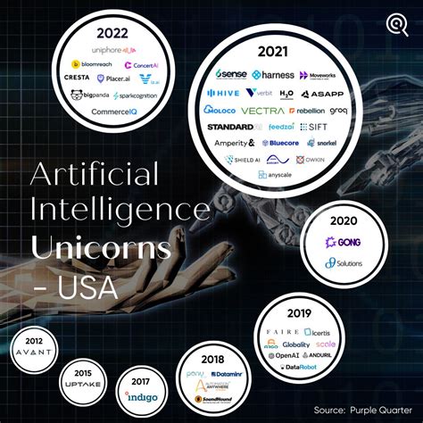 Sohaib Khawaja On Linkedin Sparkcognition Datascience