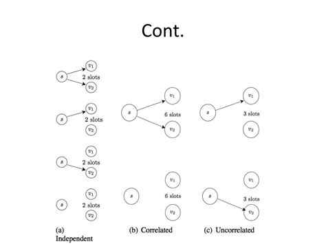 Ppt Distributed Network Coding Based Opportunistic Routing For Multicast Powerpoint