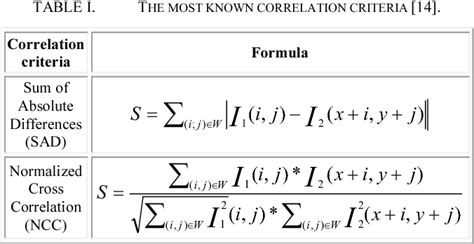 table i from implementation of features detection and matching
