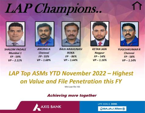 Ketan Jain On Linkedin Axisbank Loanagainstproperty Bank Balic Bajajallianzlife Mortgage