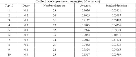 Table 1 From Applied Mathematics And Nonlinear Sciences Semantic Scholar