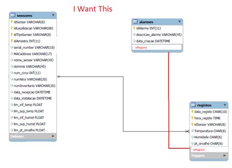 mysql insert values from another table trigger stack overflow
