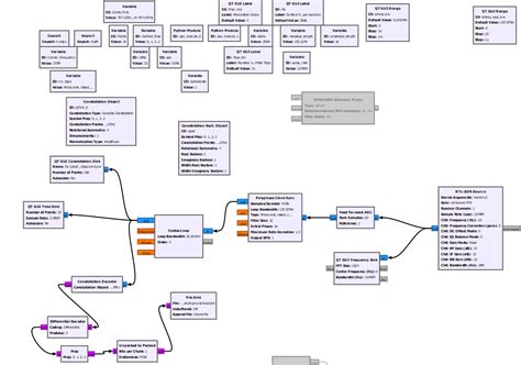 trying to qpsk modulate and demodulate data r sdr