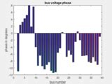 Powerflow Newton Raphson File Exchange Matlab Central