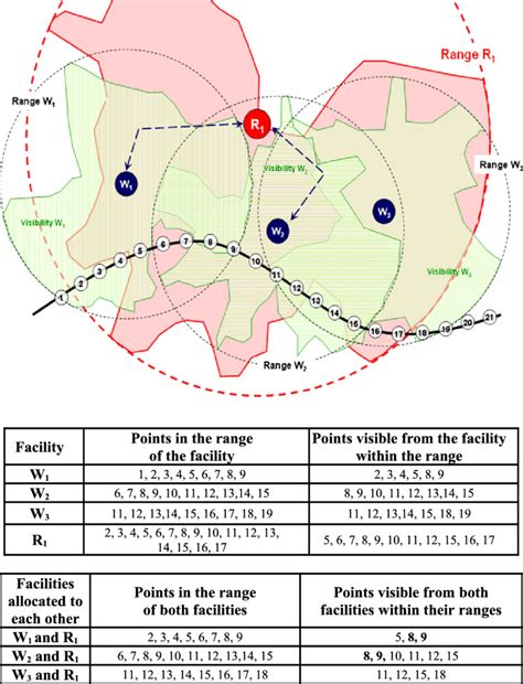 Demonstration Of Coverage Criterion Download Scientific Diagram