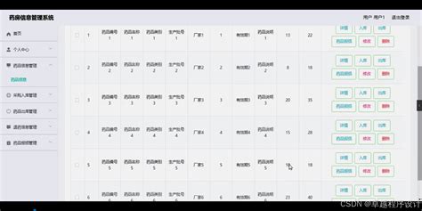 【附源码】计算机毕业设计java药房信息管理系统 Csdn博客