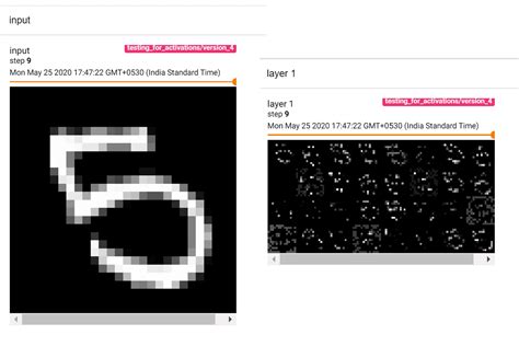 Tensorboard With Pytorch Lightning Learnopencv