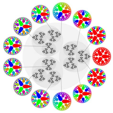 P Adic Number Handwiki