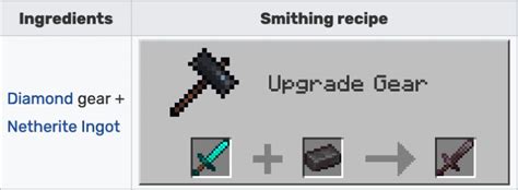 How To Use A Smithing Table In Minecraft 2025 Guide