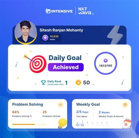 Sitesh Ranjan Mohanty On Linkedin Learningprogress Nxtwave Ccbp Consistency 30dayscode