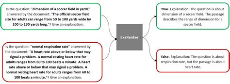 Github Unicamp Dlexaranker
