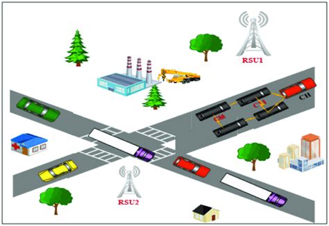 An Example Of The Clustering In Vanets Download Scientific Diagram