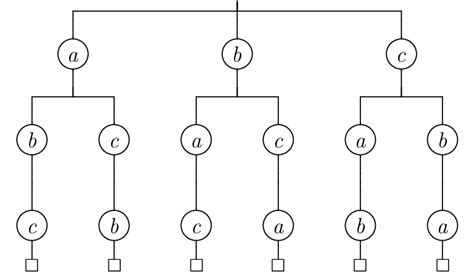 A Permutation Tree Containing Three Elements Download Scientific Diagram