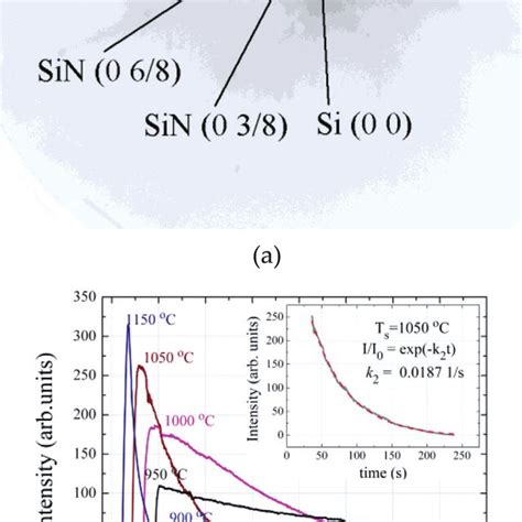 A Rheed Pattern Of The Structure 8 × 8 Appeared On The Si 111 Download Scientific Diagram