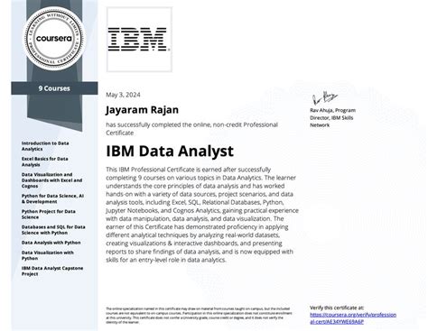 Jayaram Rajan On Linkedin Dataanalytics Ibm Professionalcertificate Datascience