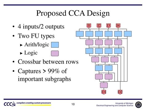Application Specific Processing On A General Purpose Core Via