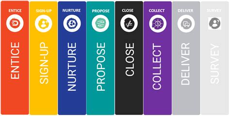 How To Implement Inbound Marketing