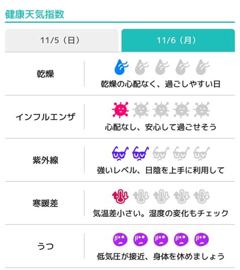 明日は注意 タナココ相模原 漢方･鍼灸接骨･妊活and不妊カウンセリング･よもぎ蒸し･メンタルケア･痛み解消 相模原市中央区
