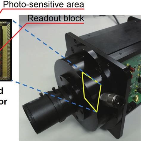 Photograph Of The Prototype CMOS Camera With Chip Image Download Scientific Diagram
