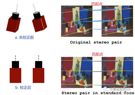 双目相机的标定,视差图,深度图,点云生成思路与实现。 Ew帮帮网 双目相机的标定,视差图,深度图,点云生成思路与实现。 Ew帮帮网