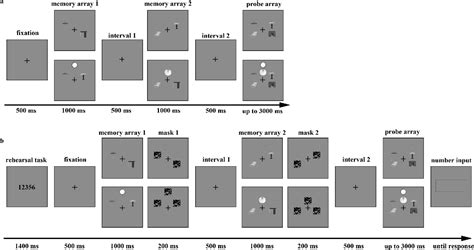 Figure 3 From Encoding Specificity Instead Of Online Integration Of Real World Spatial