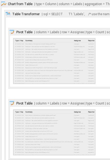 Solved How To Create A Timeline Chart In Confluence Via U