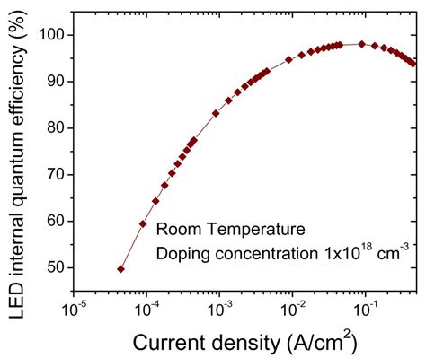 Photon Upconversion Devices For Long Wavelength Imaging
