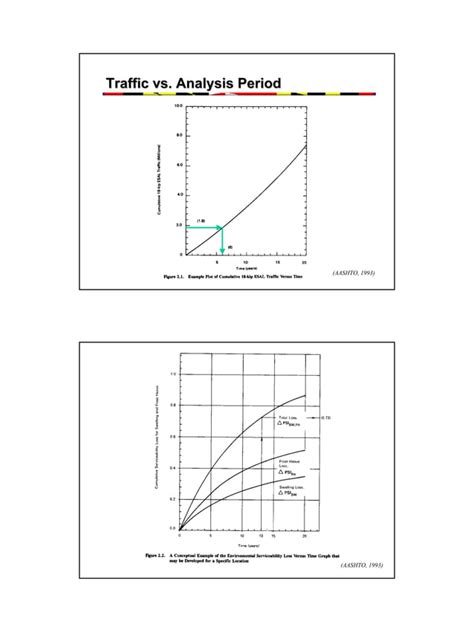 Aashto Design PDF Civil Engineering Industry Industries