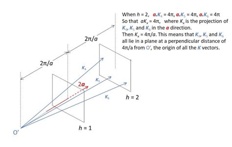 2222 Fourier Transform Of A One Dimensional Lattice Thinking About